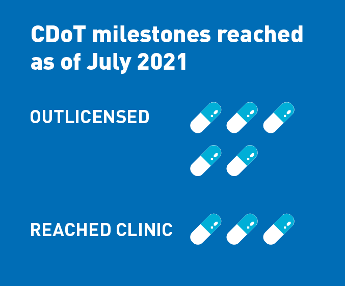 治疗学发展中心(CDoT) | Broad研究所188金宝搏官网手机版 - 188金宝搏官网登录app,188金宝搏官网手机版